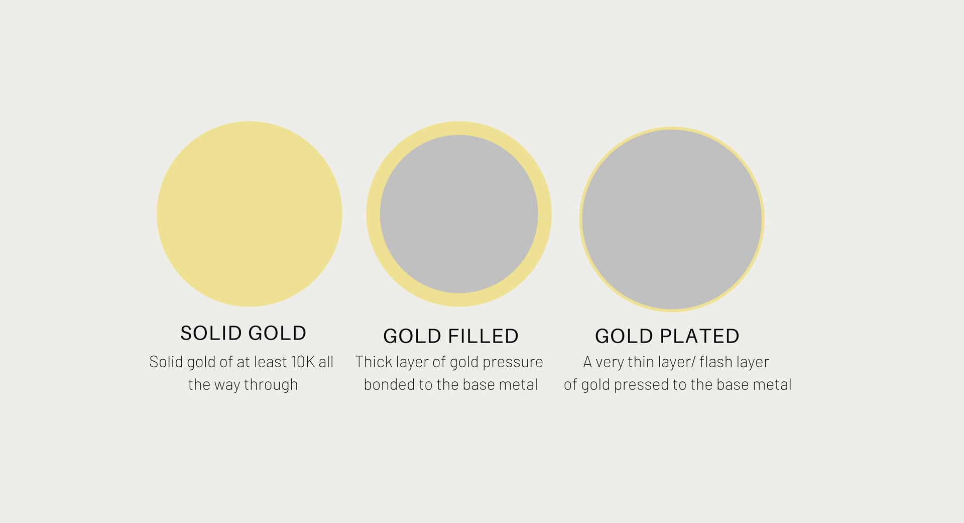 What is gold filled? – elementsbykristina